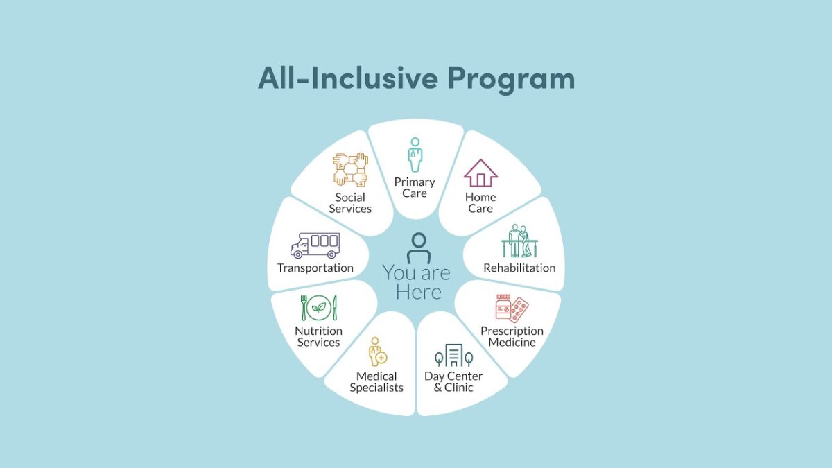 How We Help - Care Resources